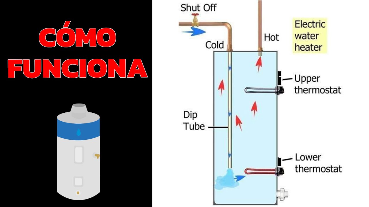 Diagrama De Calentador De Agua Eléctrico Calentador Solar,