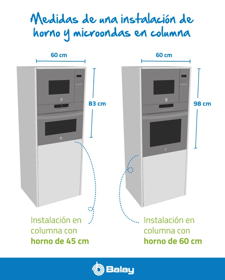 Altura de un microondas: guía para elegir el adecuado | asistenciaSAT