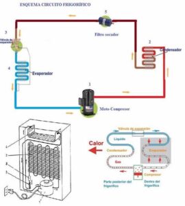 ¿Cuántos compresores en una nevera y cómo funcionan? | ASISTENCIATECNICASAT