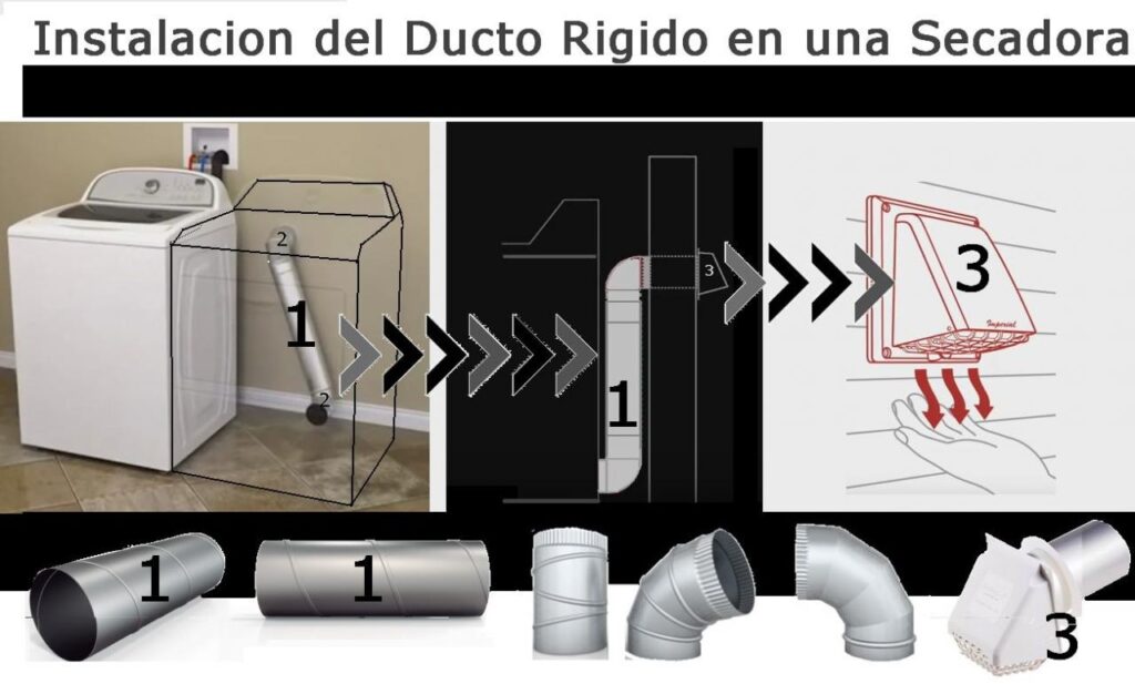 Instalación necesaria para una secadora de ropa | ASISTENCIATECNICASAT