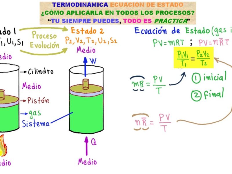 Identifica la autenticidad de un termo | asistenciaSAT
