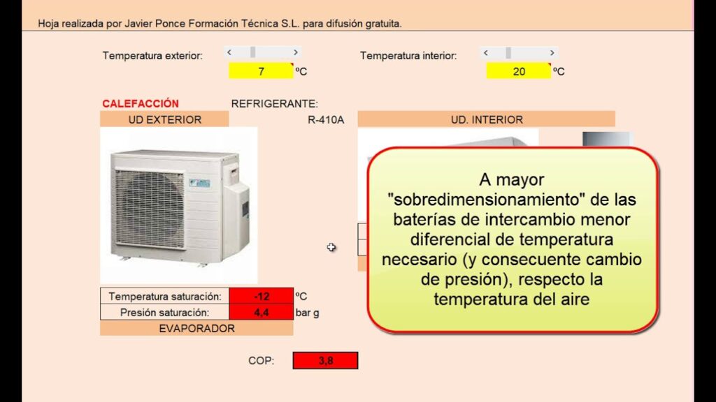 Significado de CH 38: aire acondicionado explicado | ASISTENCIATECNICASAT