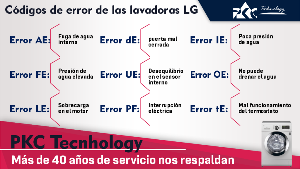 Significado del error fe en una lavadora LG: guía de soluciones ...