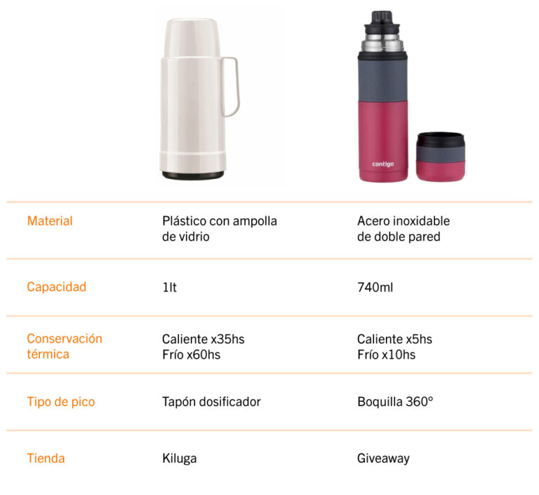 Tipos de termos: todo lo que necesitas saber | ASISTENCIATECNICASAT